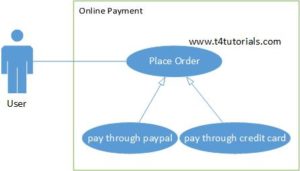 Use Case Diagrams and examples in Software Engineering – T4Tutorials.com