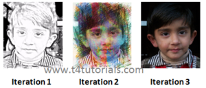 Iterative Model in software engineering advantages disadvantages ...