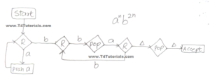 Push down automata PDA for b twice in theory of automata – T4Tutorials.com