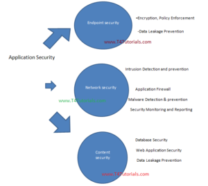 How to maintain software security and application security ...
