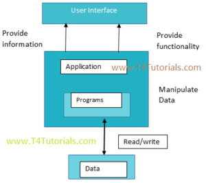 WEP Reference Model, WER Web engineering resources Portal in Web ...