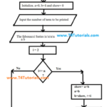 Program of the Fibonacci series in Javascript JS with the flowchart | T4Tutorials