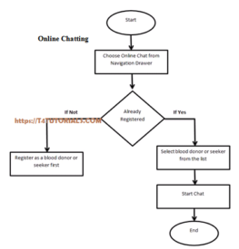 Activity and Sequence Diagrams of Blood Bank Management System ...