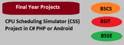 CPU Scheduling Simulator (CSS) Project in C# PHP or Android ...