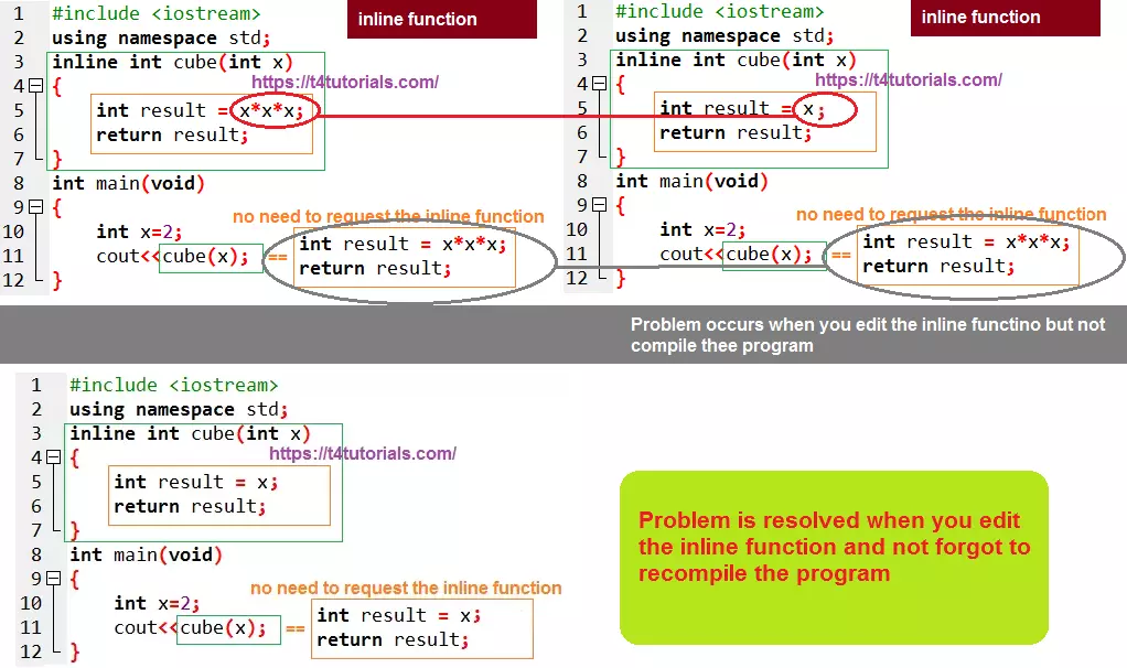 Inline Function In C T4Tutorials