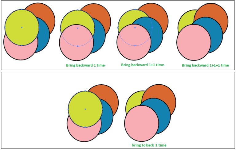 How to bring an object on back in Adobe Illustrator? Bring backward and ...