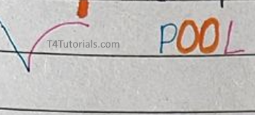 Long oo is represented by a heavy dash – Shorthand – T4Tutorials.com